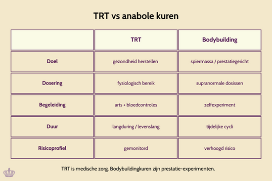TRT uitgelegd: testosterontherapie voor mannen – De Paarse Keizerin